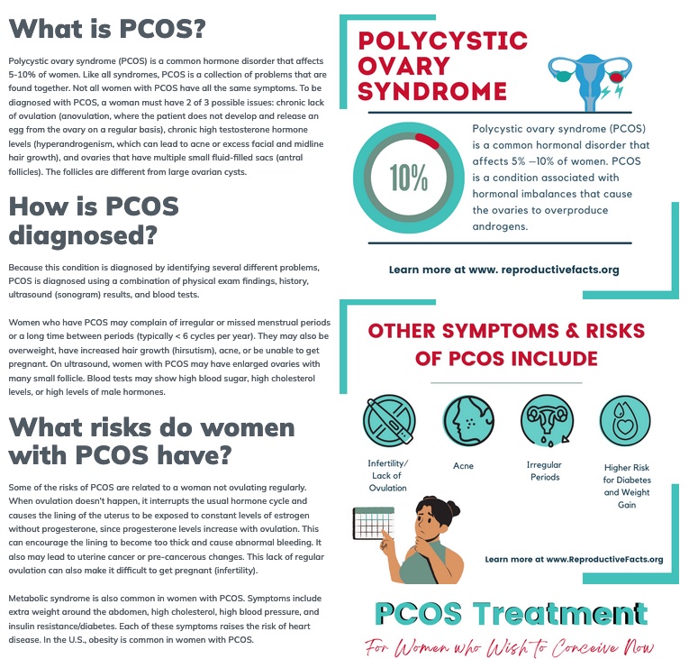 PCOS Treatments in NYC - Polycystic Ovary Syndrome